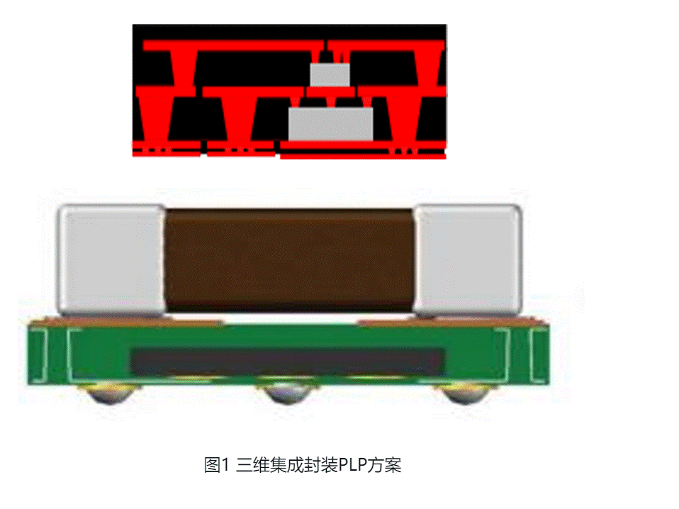 ECP（Embedded Component Package）模组产品 - 展位号:13J02 - SEMI-e深圳国际半导体展