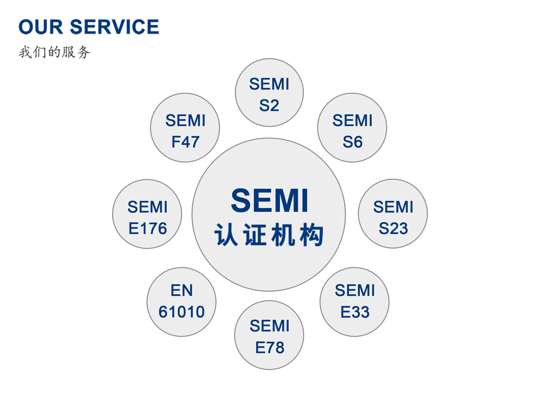 深圳市异科特电子技术检测有限公司 - 展位号:16K43 - SEMI-e深圳国际半导体展